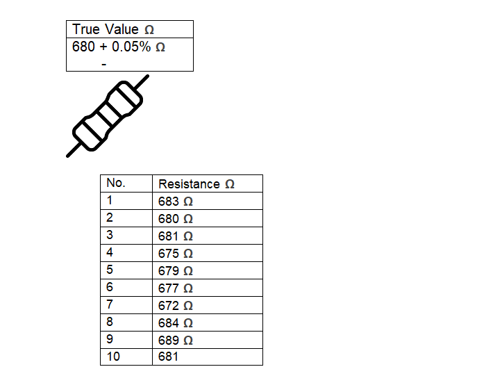 Solved ⦁ ﻿Calculate the mean bias and root mean square | Chegg.com