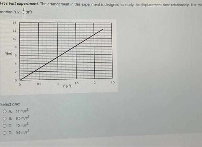 Solved Free Fall experiment. The arrangement in this | Chegg.com