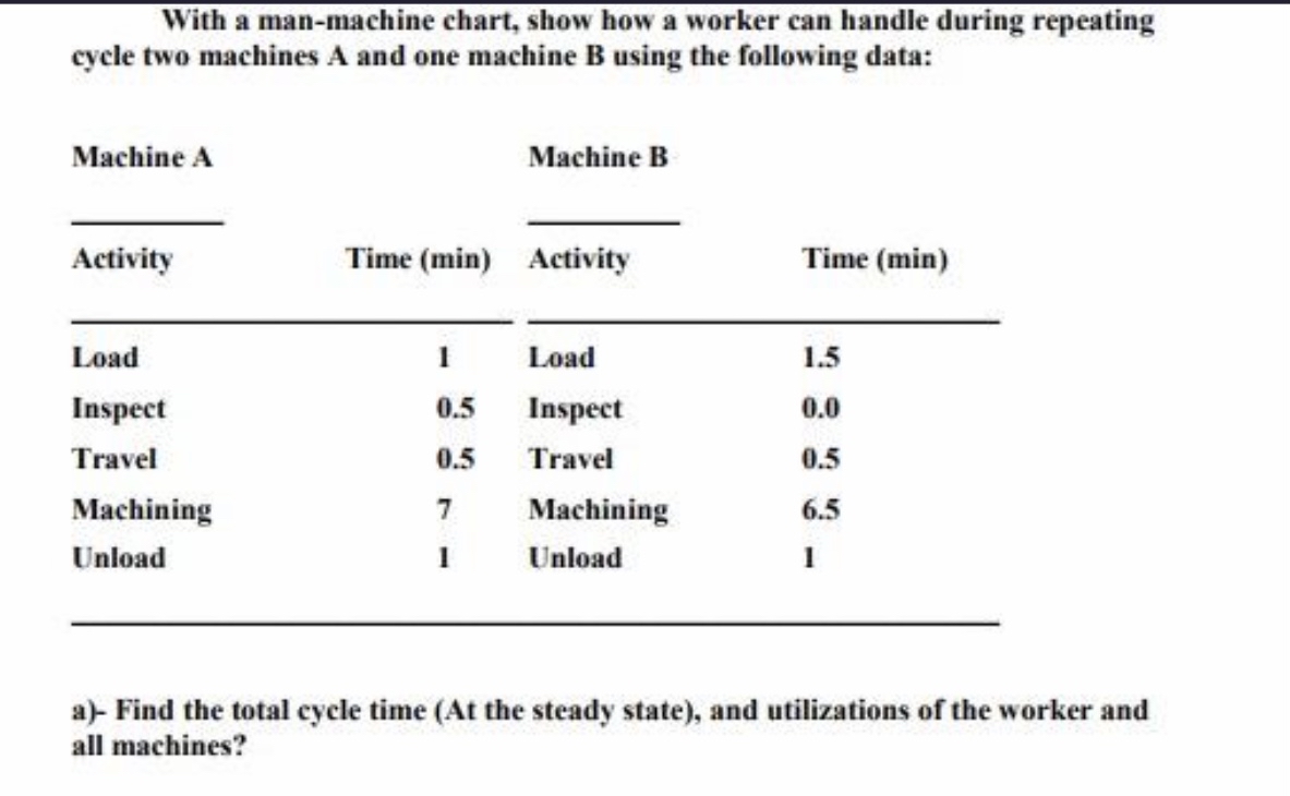 Solved With a man-machine chart, show how a worker can | Chegg.com