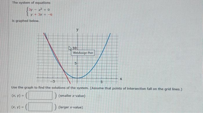 Solved The system of equations {3y−x2=0y+3x=−6 is graphed | Chegg.com