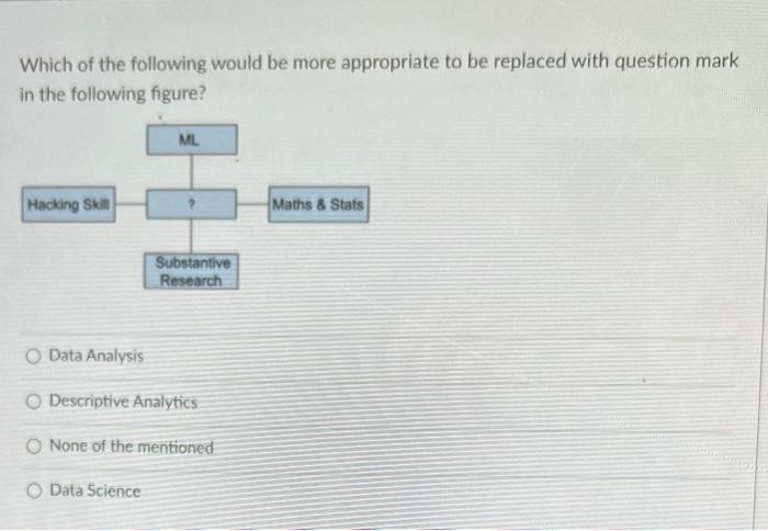 Solved Which of the following would be more appropriate to | Chegg.com