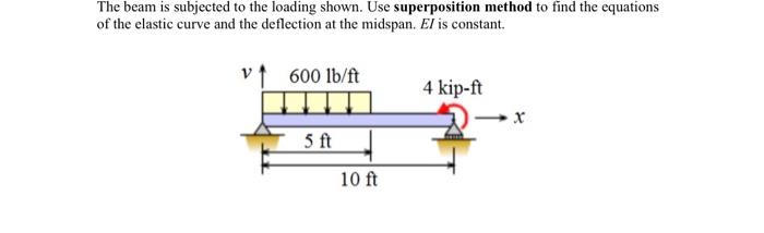 Solved The beam is subjected to the loading shown. Use | Chegg.com
