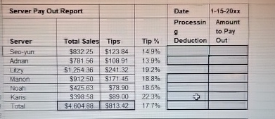 Solved Server Pay Out | Chegg.com