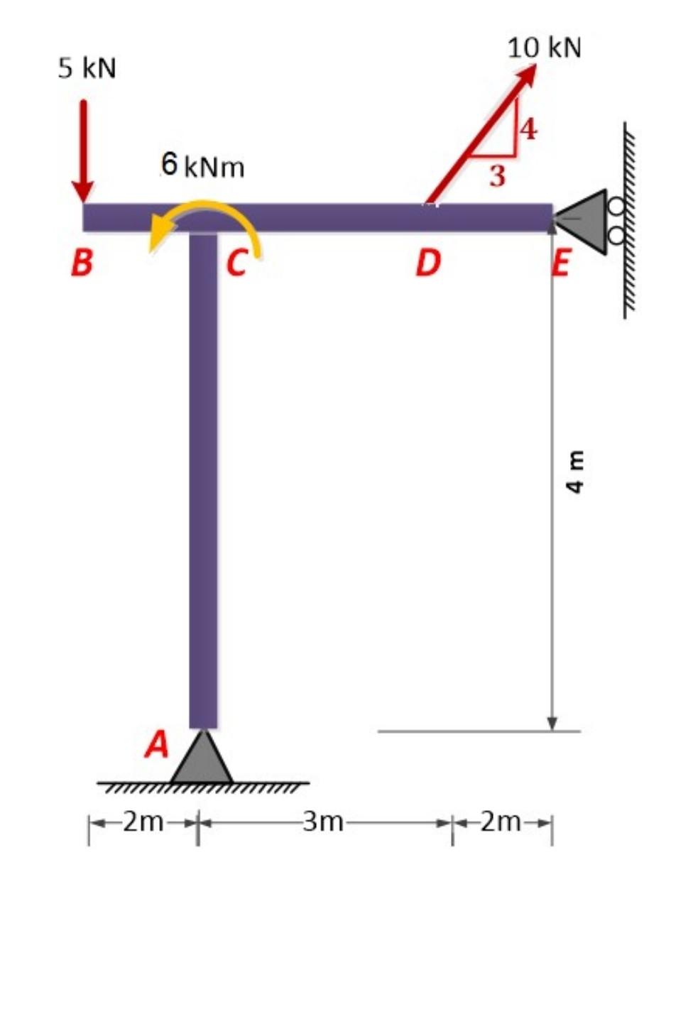 Solved Two points exert external loads and moments on the | Chegg.com