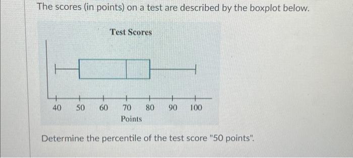 Solved The scores (in points) on a test are described by the | Chegg.com