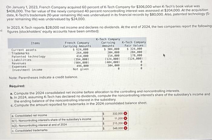 Solved On January 1, 2023, French Company acquired 60 | Chegg.com