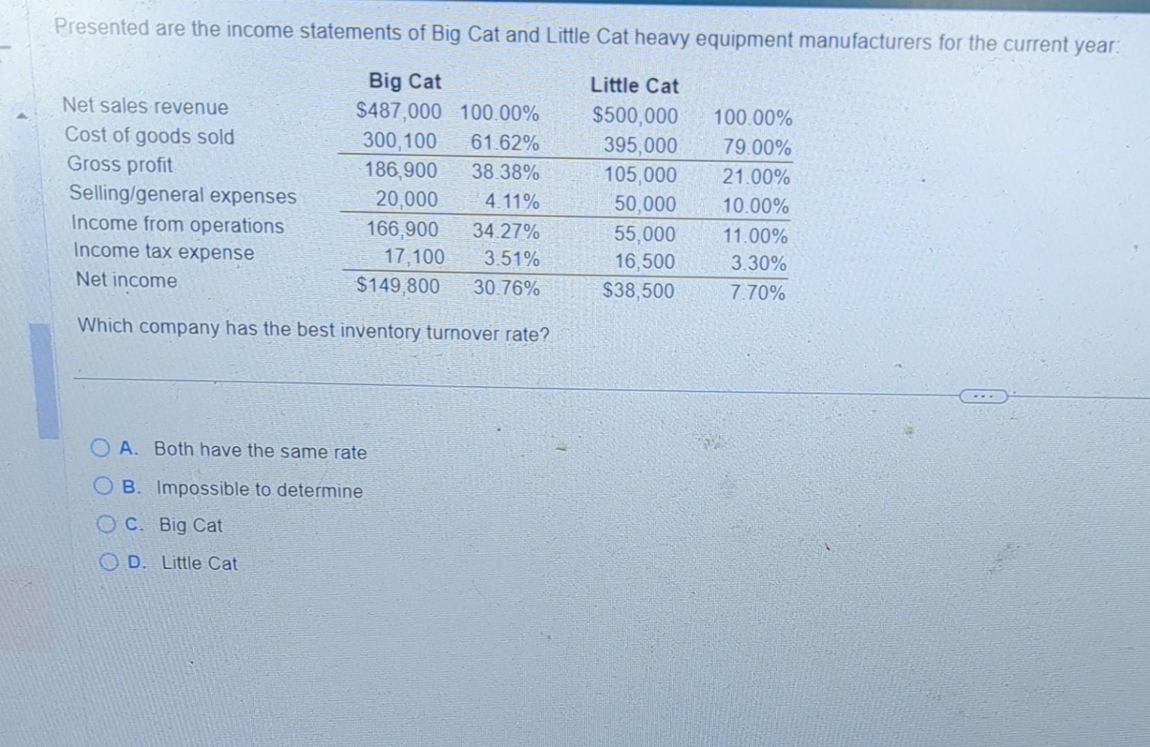 Solved 4 Presented are the income statements of Big Cat and | Chegg.com