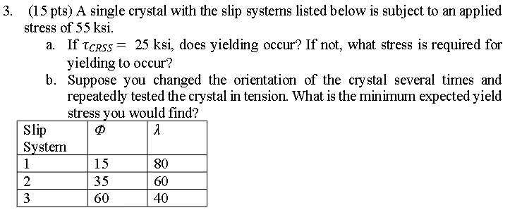 Solved (15 ﻿pts) ﻿A single crystal with the slip systems | Chegg.com