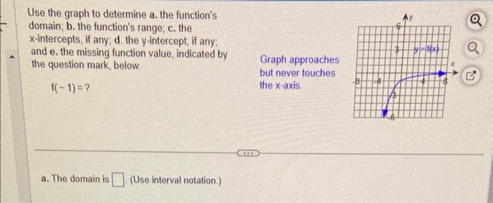 Solved Use the graph to determine a. the function's domain; | Chegg.com