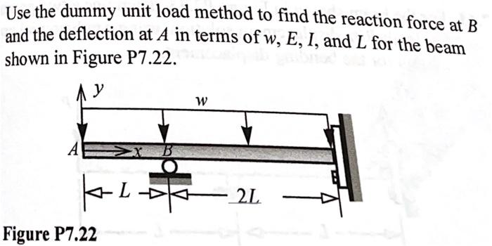 Solved Use the dummy unit load method to find the reaction | Chegg.com