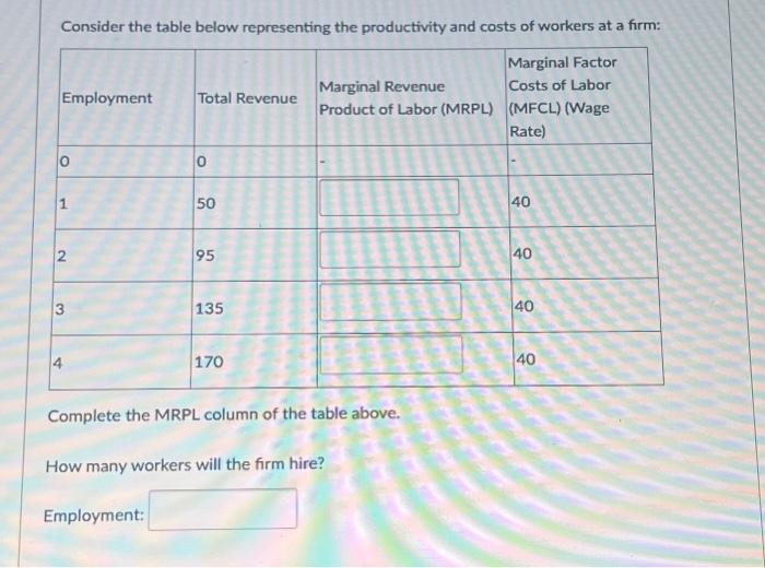 Solved Consider the table below representing the | Chegg.com