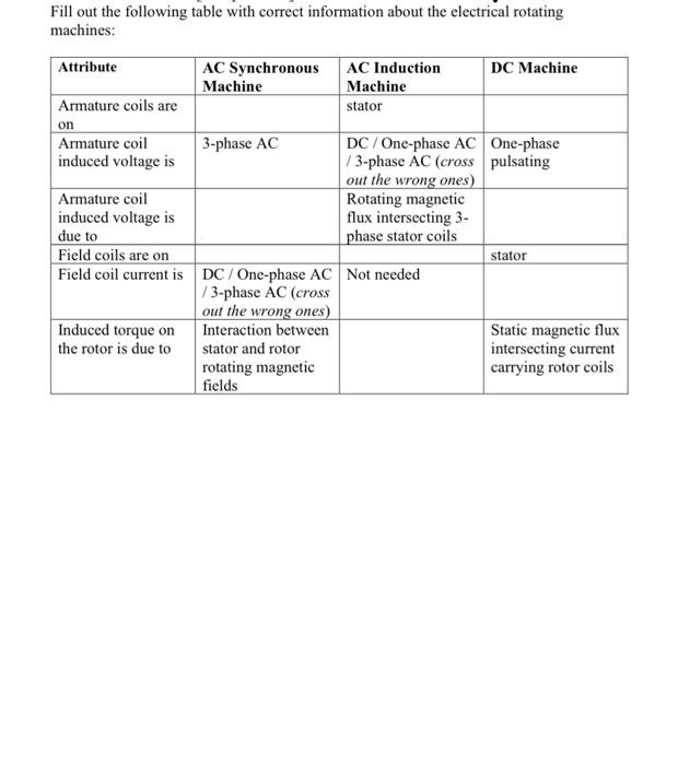 Solved Fill out the following table with correct information | Chegg.com