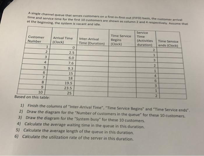 Solved A single channel queue that serves customers on a | Chegg.com