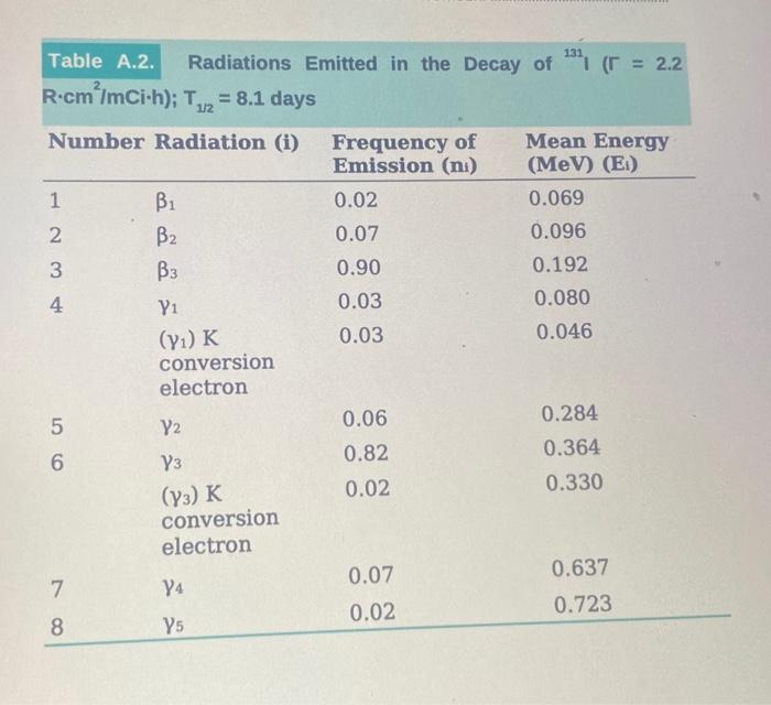 Solved 9. How many gamma rays of 172 keV are emitted by 1 | Chegg.com