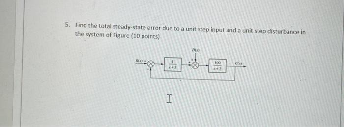Solved 5. Find the total steady-state error due to a unit | Chegg.com