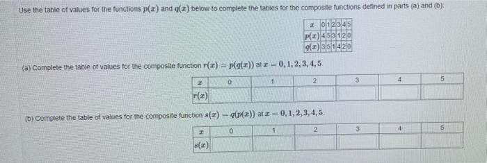 Solved Use the table of values for the functions p(x) and | Chegg.com