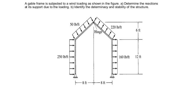 Solved A gable frame is subjected to a wind loading as shown | Chegg.com