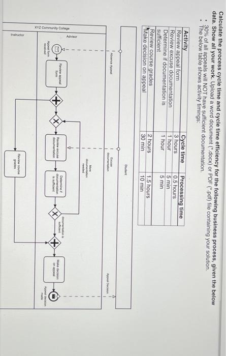 Solved Calculate the process cycle time and cycle time | Chegg.com