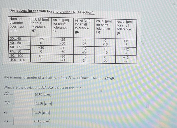 Solved Deviations for fits with bore tolerance H7 | Chegg.com