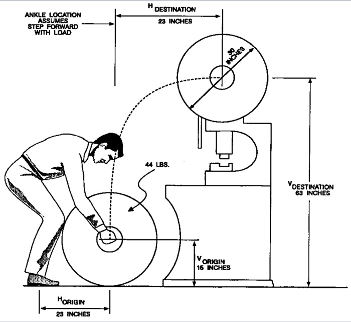 Homework 2 Question 1) Calculate RWL & LI at the | Chegg.com