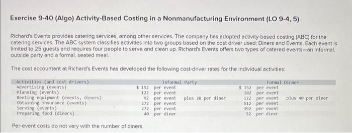Solved Exercise 9-40 (Algo) Activity-Based Costing in a | Chegg.com
