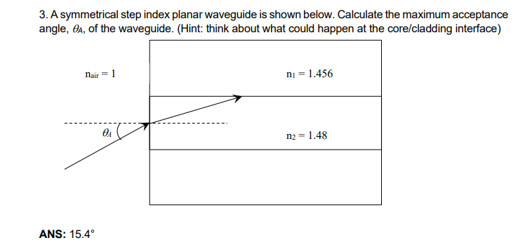 Solved A symmetrical step index planar waveguide is shown | Chegg.com