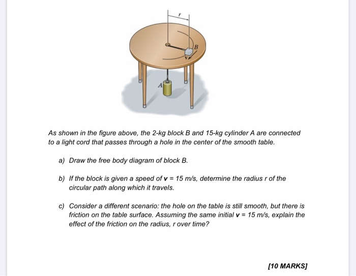 Solved As shown in the figure above, the 2-kg block B and | Chegg.com