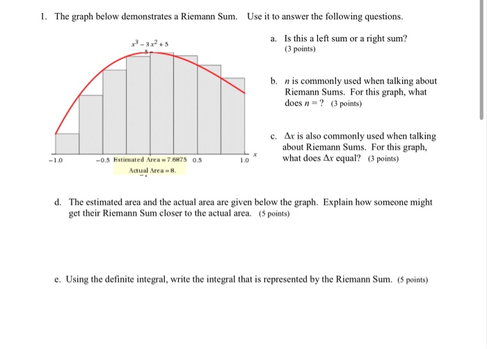 Solved 1. The graph below demonstrates a Riemann Sum. Use it | Chegg.com