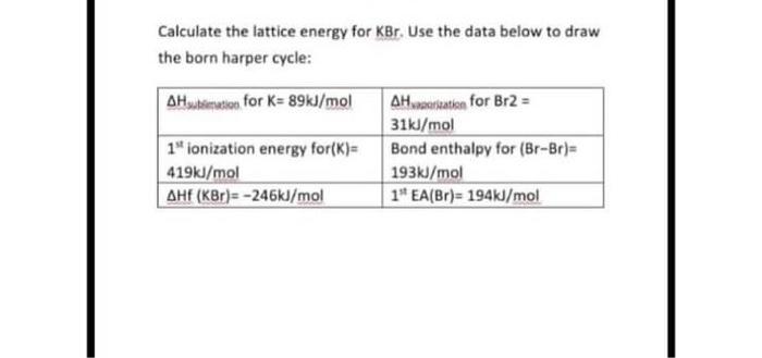 Solved Calculate the lattice energy for KBr. Use the data | Chegg.com