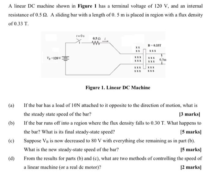 Solved A linear DC machine shown in Figure 1 has a terminal | Chegg.com