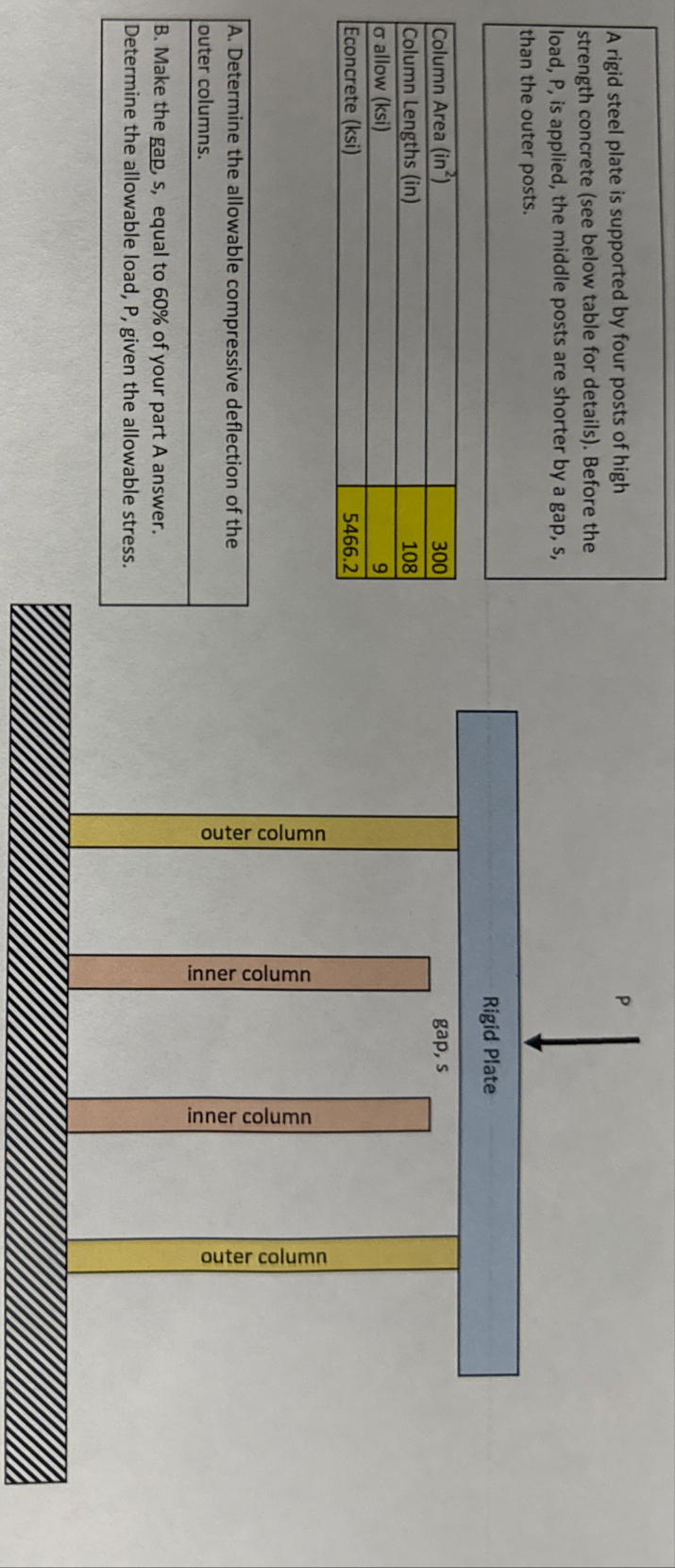 [Solved]: A rigid steel plate is supported by four posts of
