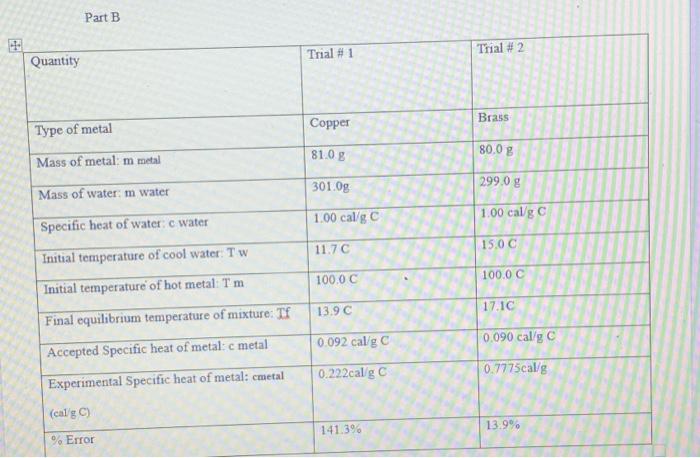 Solved Part A -Latent Heat of fusionPart BAnalysis: - Part A | Chegg.com