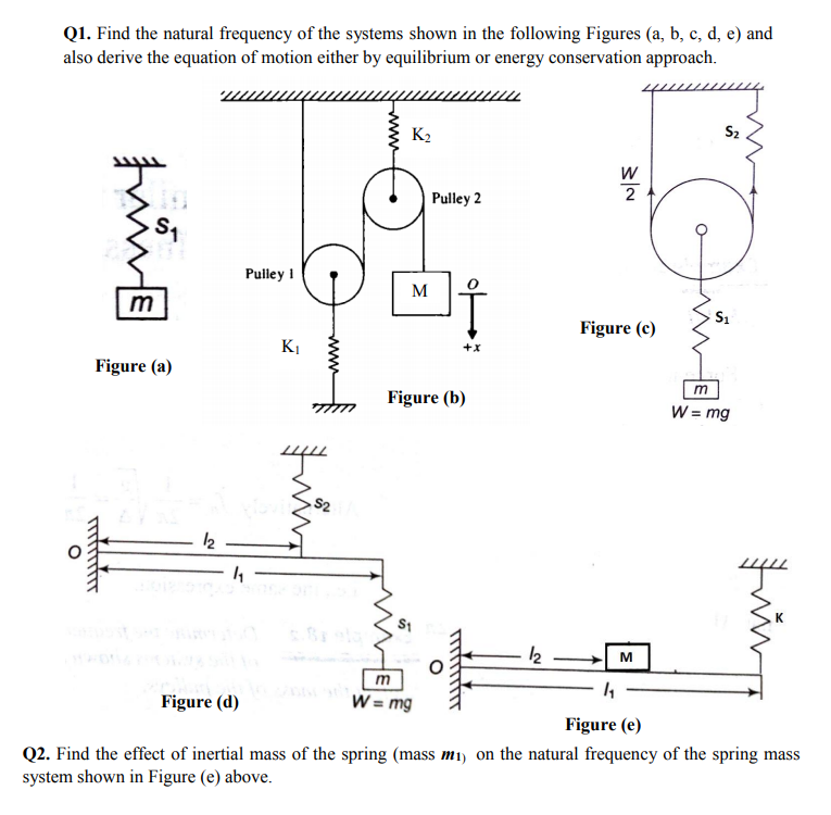 Solved Q1. ﻿Find the natural frequency of the systems shown | Chegg.com