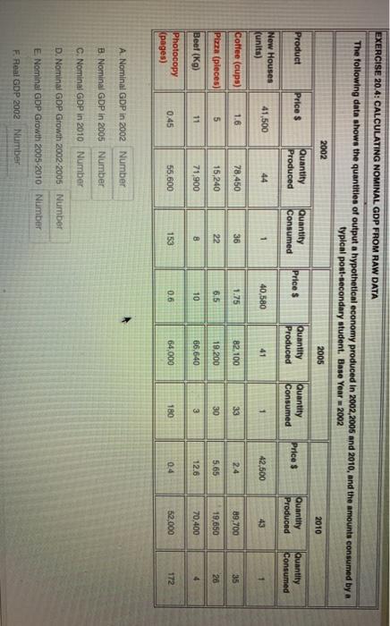 Solved EXERCISE 20.4: CALCULATING NOMINAL GOP FROM RAW DATA | Chegg.com