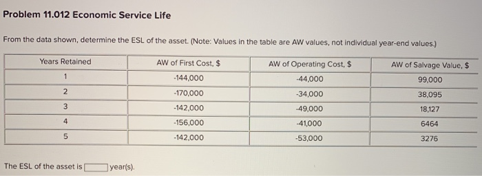 Solved Problem 11.012 Economic Service Life From the data | Chegg.com