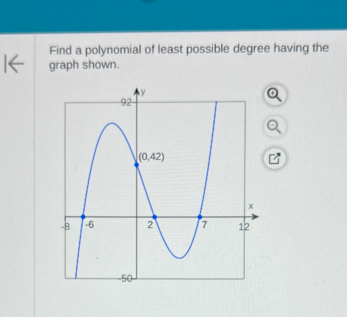 Solved Find a polynomial of least possible degree having the | Chegg.com