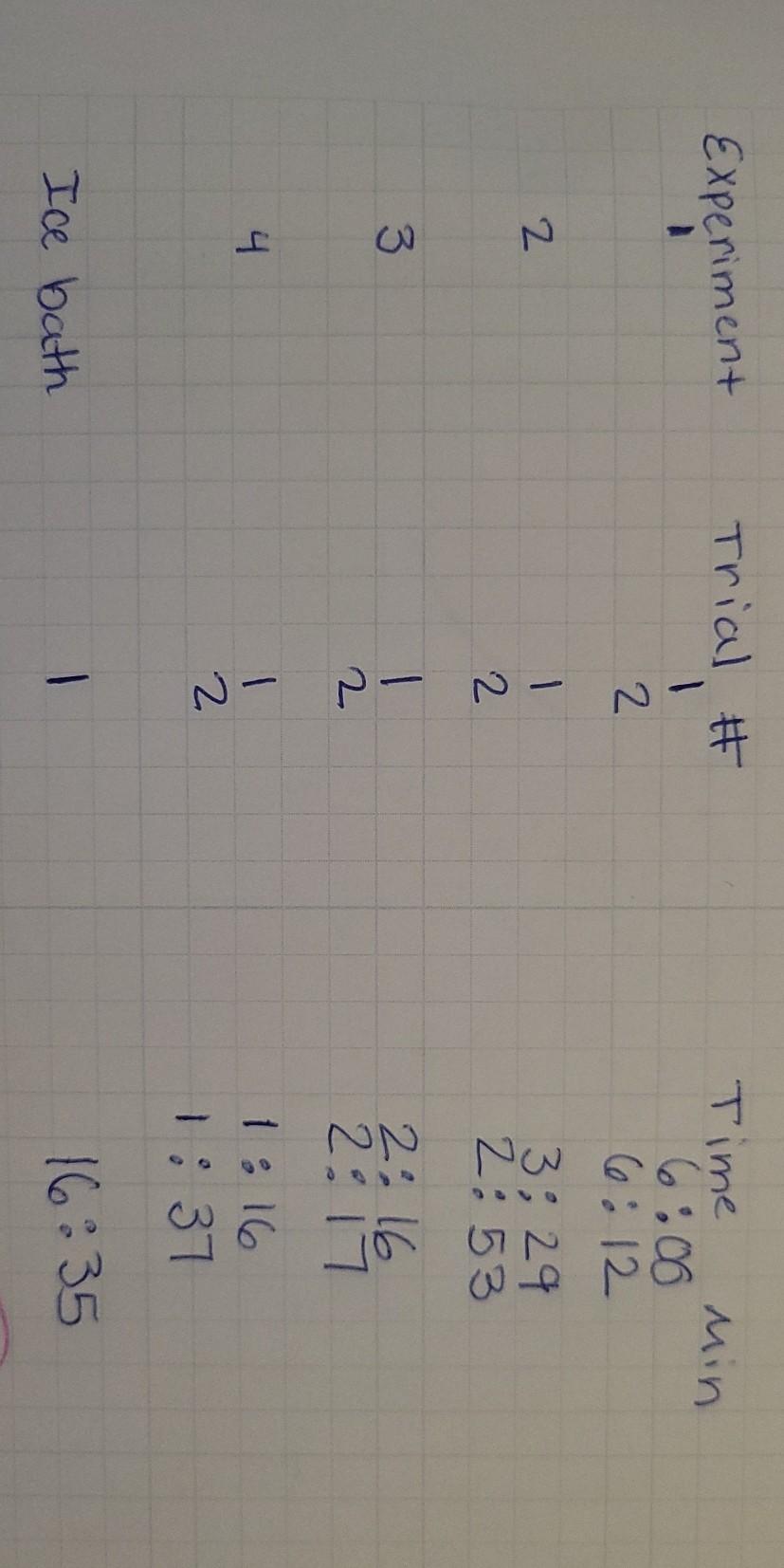 For at least one experiment, use the "Math Type" | Chegg.com