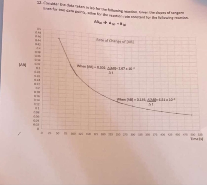 Solved 12. Consider the data taken in lab for the following | Chegg.com