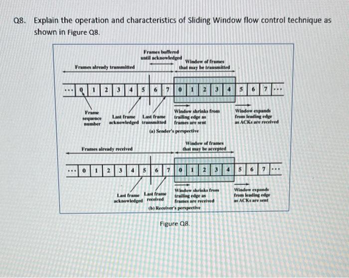 21 Explain The Operation Of Error Detection Process 4849