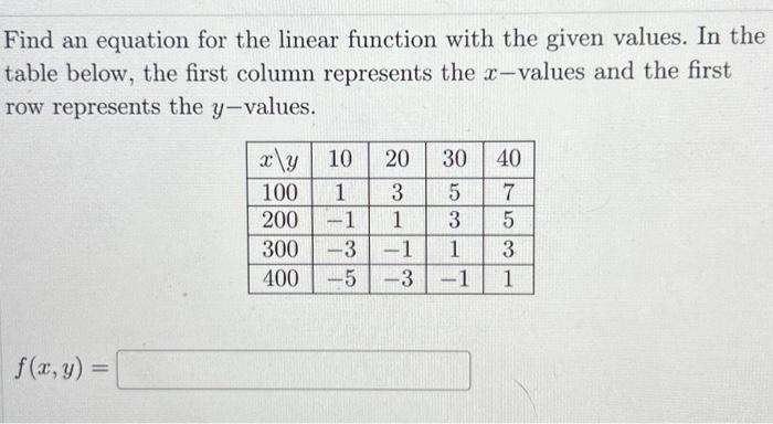 Solved Find an equation for the linear function with the | Chegg.com