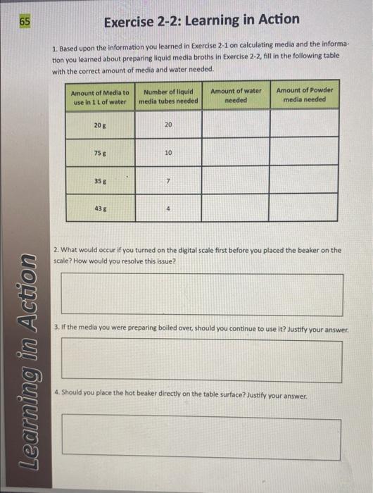 Solved Exercise 2-2: Learning in Action 1. Based upon the | Chegg.com