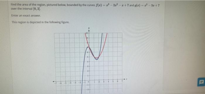 Solved Find the area of the region, pictured below, bounded | Chegg.com