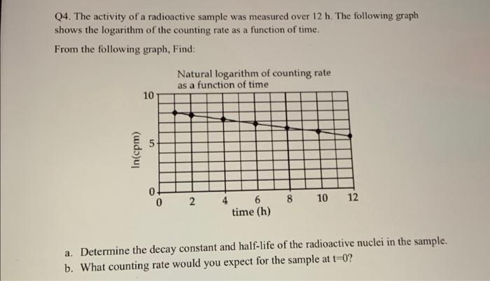 Solved Q4. The activity of a radioactive sample was measured | Chegg.com
