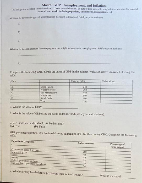 Solved Macro: GDP, Unemployment, and Inflation. This | Chegg.com