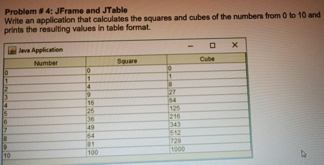 Solved Problem #4: JFrame and JTable Write an application | Chegg.com