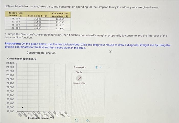 Solved Data on before-tax income taxes pald, and consumption | Chegg.com