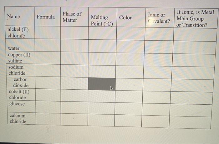 Solved Table A. Properties of Elements:Table C. Comparing | Chegg.com