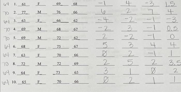 zero credit (zero scores). For the test use using X = | Chegg.com