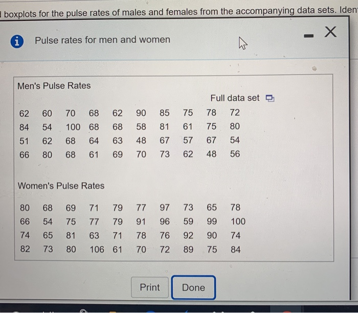 Solved Use The Same Scales To Construct Modified Boxplots 