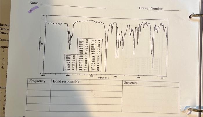 Solved Name: 7. Drawer Number: | Chegg.com